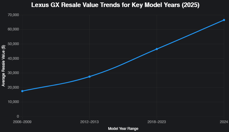 Best and Worst Lexus GX Years: Your Ultimate Guide and Roadmap to the ...